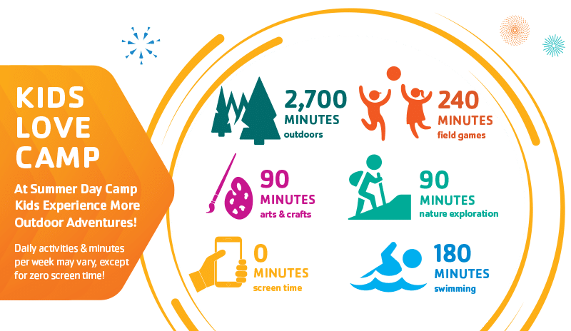 Day Camp - Woodson YMCA